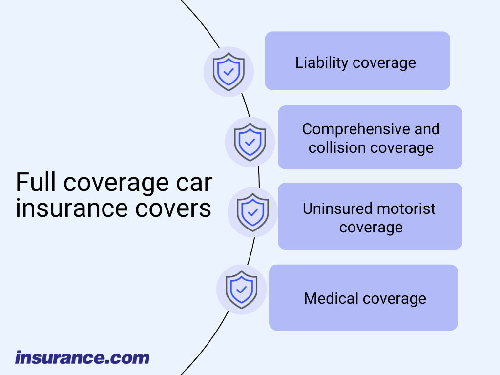 Full coverage car insurance cost in 2024