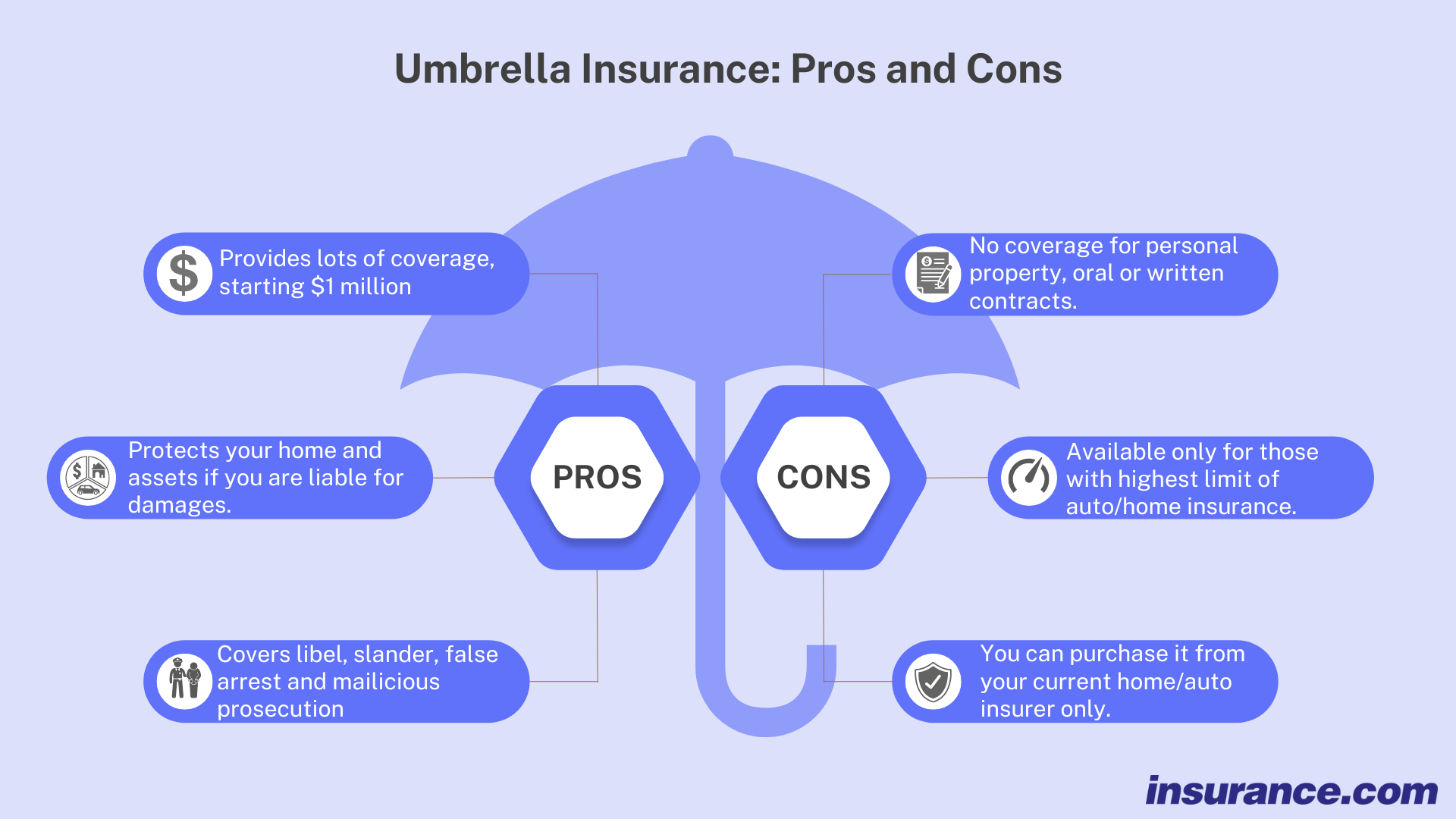 Pros and cons of umbrella insurance